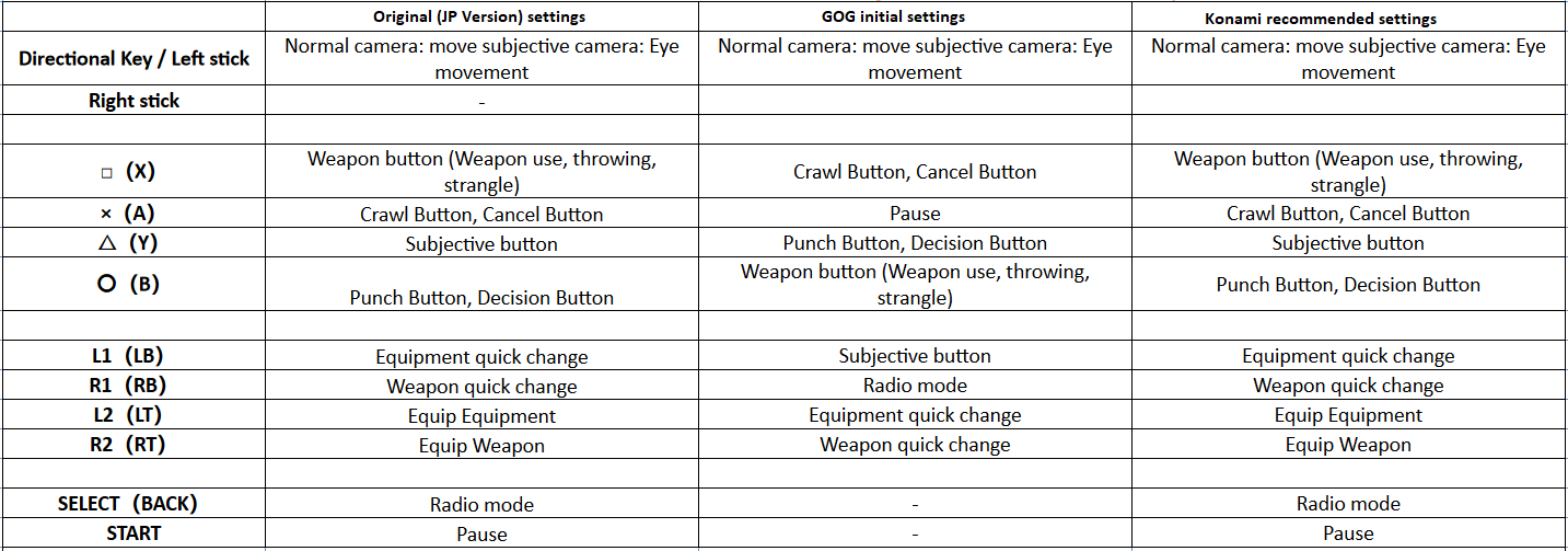 METAL GEAR SOLID - controls charts – GOG SUPPORT CENTER