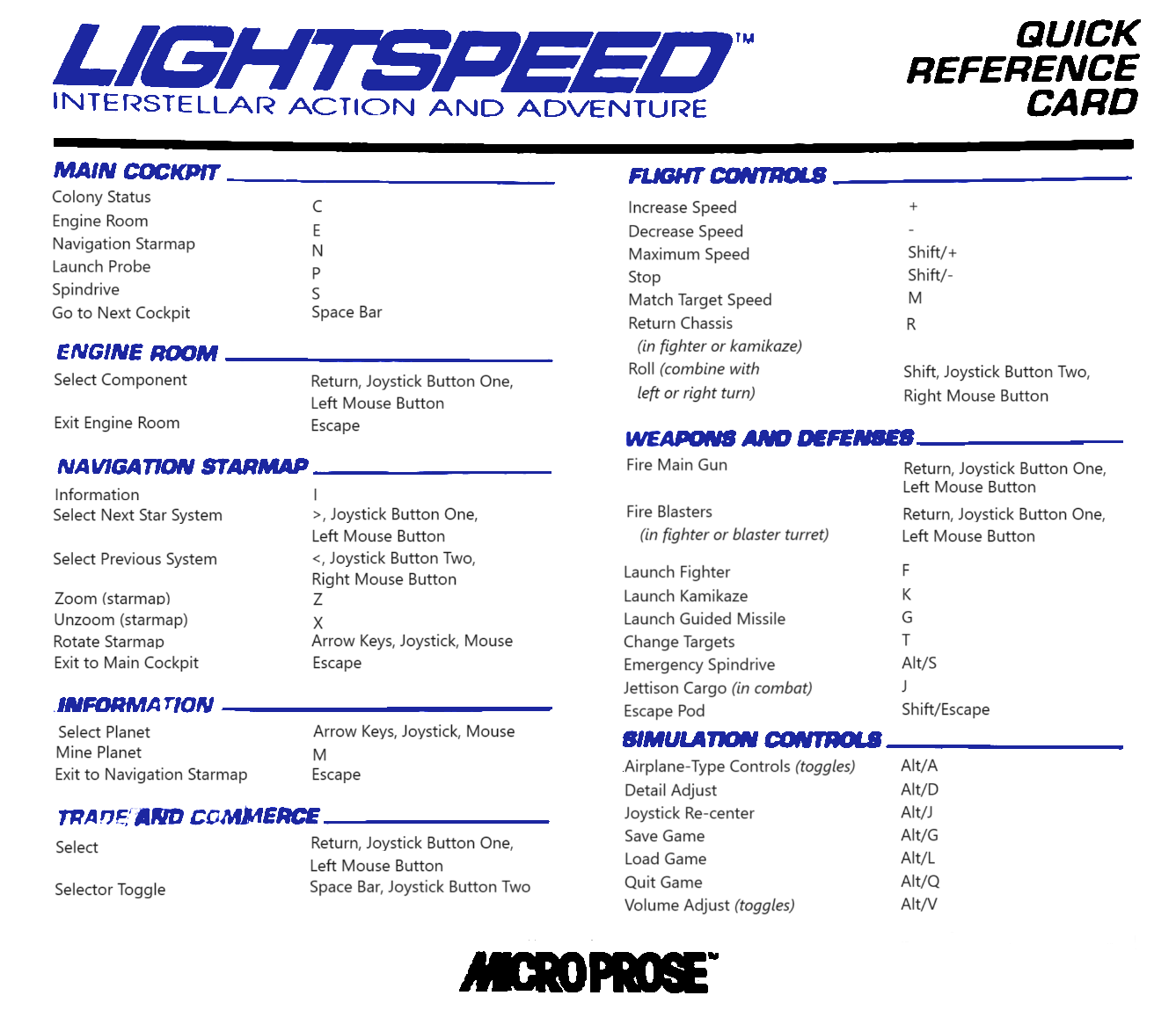 Lightspeed - Quick Reference Card – CENTRUM POMOCY GOG